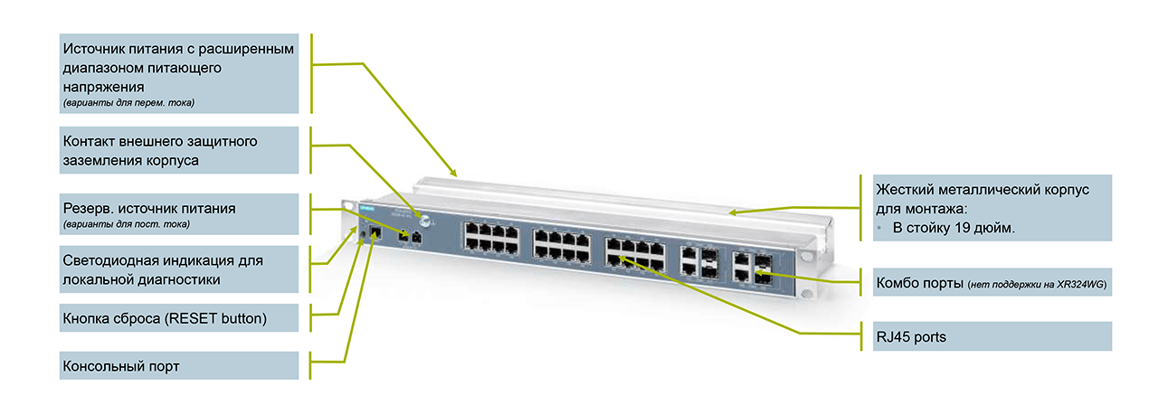 Модули Siemens LOGO CSM и SCALANCE X - коммутаторы промышленных сетей